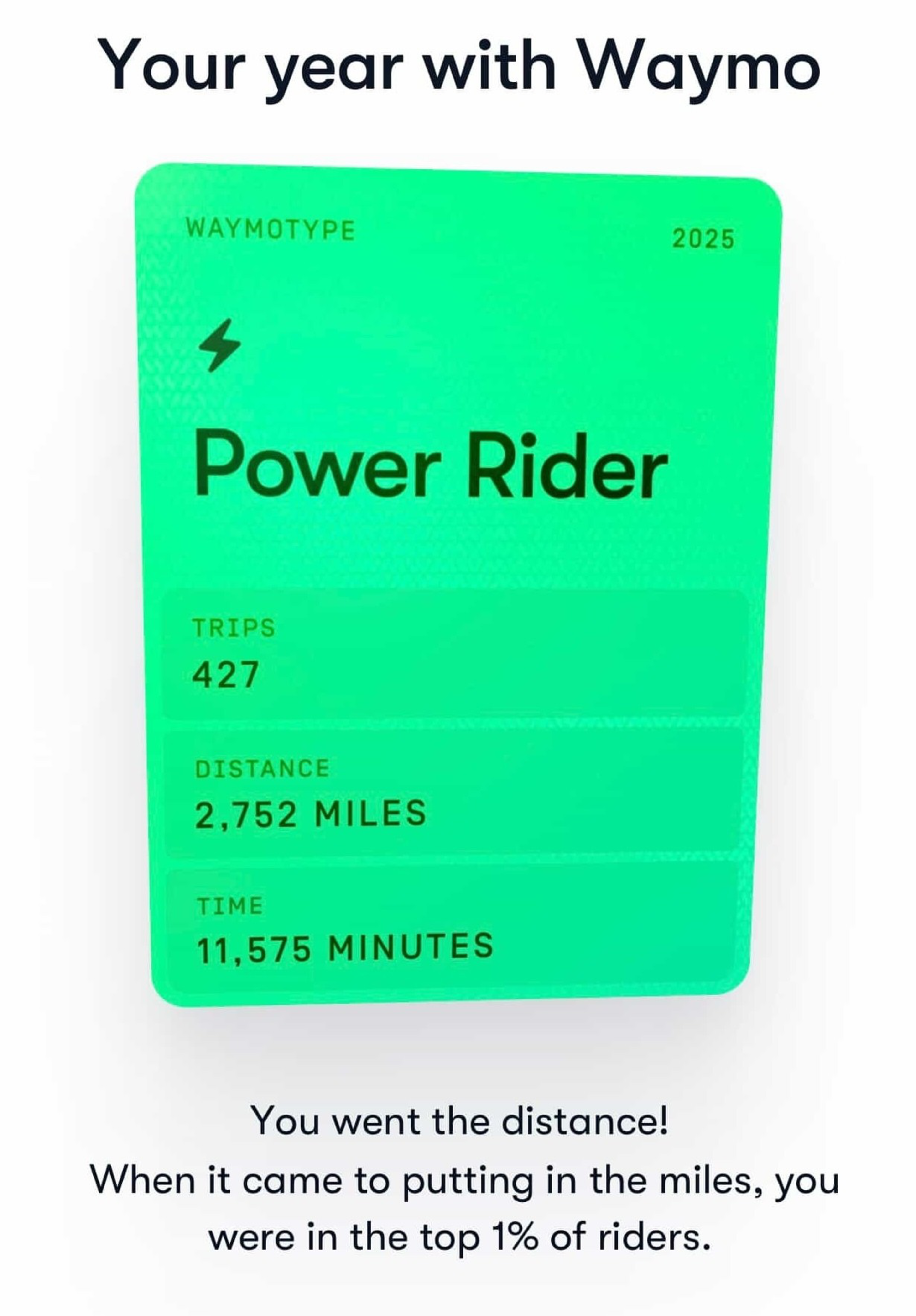 We think we found the most active Waymo rider in SF. Prove us wrong