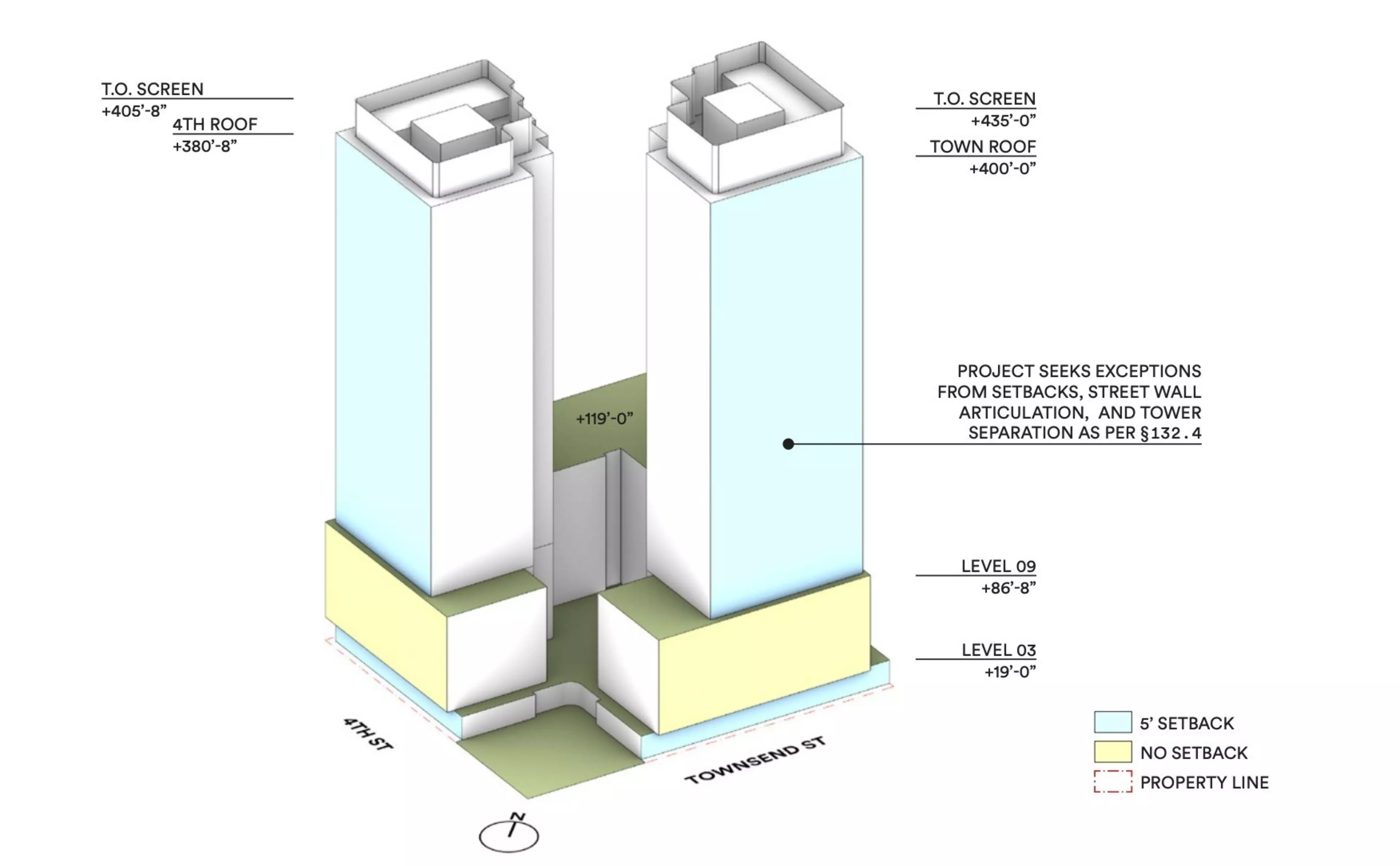 First look: San Francisco towers could bring 1,100 homes